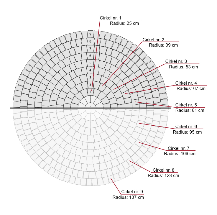 Cirkelbelægning - Disse belægningssten skal bruges til en cirkel